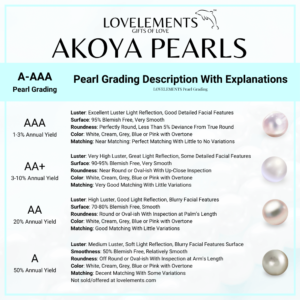 Pearl Grading Guide For Buyers: Pearl Grading Simplified | LOVELEMENTS ...